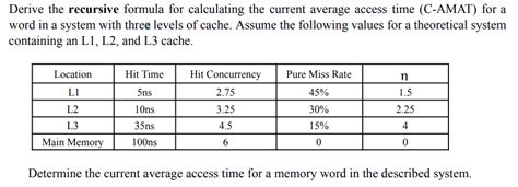 Solved Derive The Recursive Formula For Calculating The Chegg Com