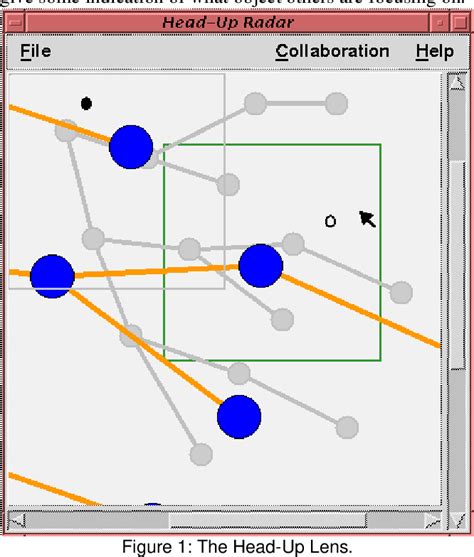 Figure 1 From Applying Distortion Oriented Displays To Groupware