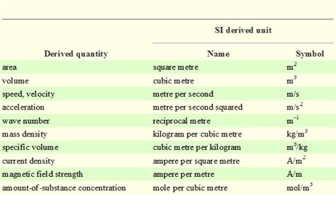 Module 7 Scientific Notation Mathematics Pathways University Of