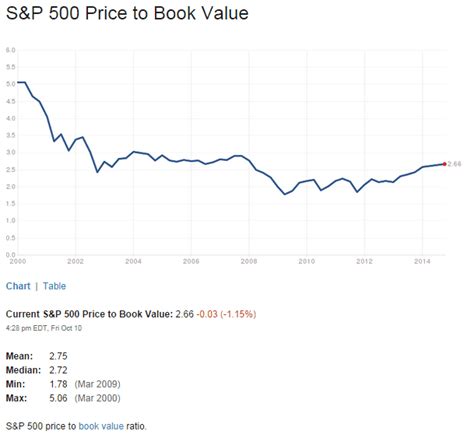 Global Stock Market Indices PE Ratio At A Glance 11 Oct 2014 My Stocks Investing