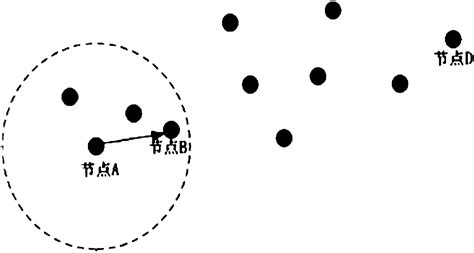 Method For Forwarding Gpsr Greedy Perimeter Stateless Routing Protocol Suitable For Internet