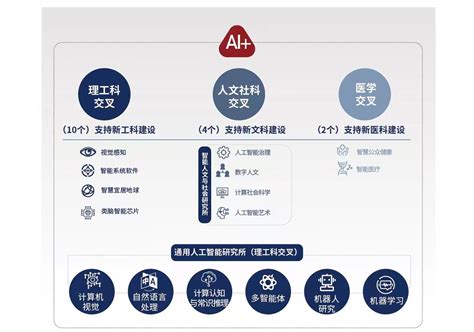北大智能青年论坛主办单位：人工智能研究院简介 北京大学智能学院