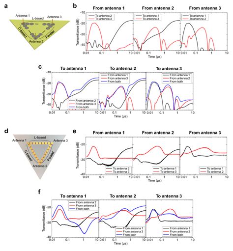 Mutually Pulse Width Selective Communication System A Simulation Download Scientific Diagram