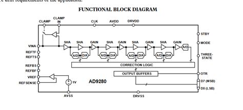 Adc Adapter For Dso General Bus Pirate