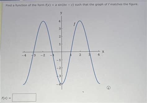 Solved Find A Function Of The Form F X Asin Bx C Such Chegg Com