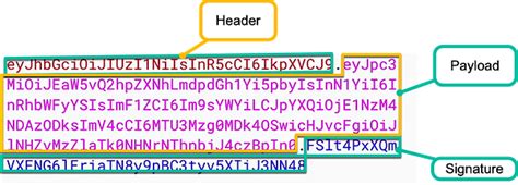Jwt Json Web Token Jwe Json Web Encryption E Access Tokens Opacos Wagner Iatalessi Do
