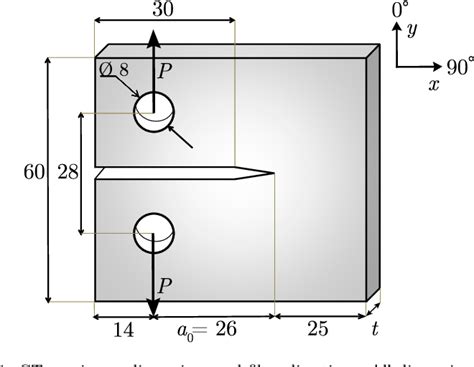 Table 1 From Thickness Dependence Of The Translaminar Fracture