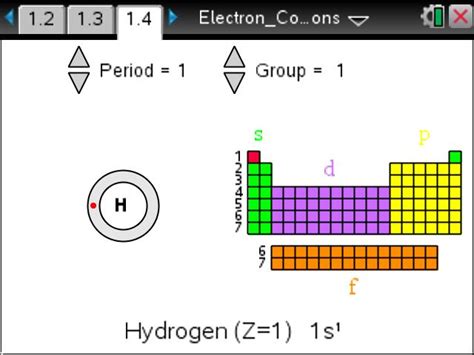 Electron Configurations
