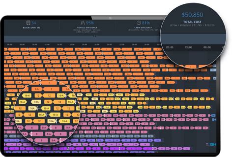 Faster More Efficient Crew And Vehicle Scheduling In Recife Optibus