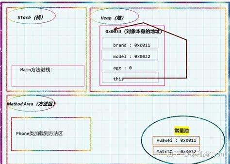 Java 深入理解this关键字（通俗易懂） 知乎