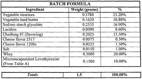 Synthroid Po To Iv Conversion Chart Hot Sex Picture
