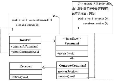 软件设计模式与体系结构【实验报告合集】 软件体系结构实验报告 csdn博客