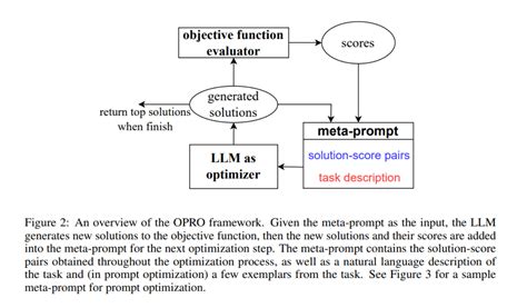 Transforming Optimization Deepminds Language Models Revolutionize