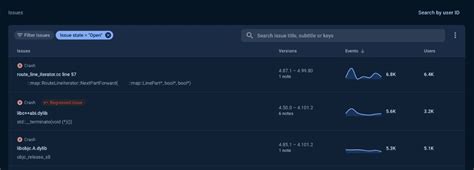 Learn About Crashlytics Trend Line Per Issue Firebase Posted On The Topic Linkedin