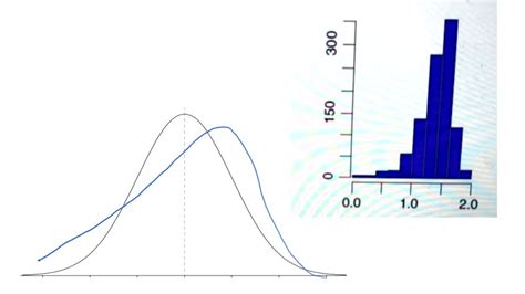 SOLVED Select The Correct Statement About The Mean And Median For The Histogram Below 8 8 0 0