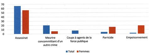 La Femme Devant Ses Juges Des Violences Impardonnables Les Crimes