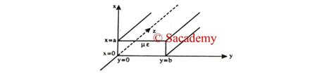 Rectangular Waveguide Sacademy