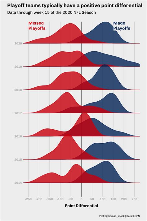 The Mockup Creating And Using Custom Ggplot2 Themes