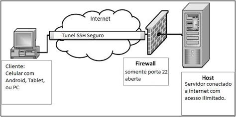 Como Criar Vps Configurar Injector Ehi Internet Grátis No Celular
