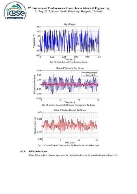 Fuzzy Pid Controller Design For Random Vibration Attenuated Smart Cantilever Timoshenko Beam