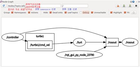 ROS入门教程 理论与实践5 3 2 rqt常用插件 rqt graph 知乎