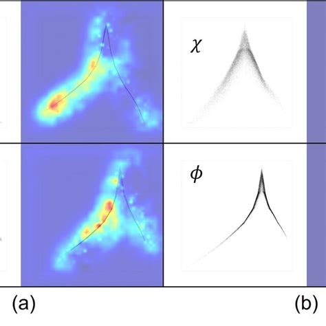 A Lorenz Time Series B Lss Of Lorenz Time Series C