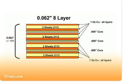Pcb Thickness Board Gauge Substrate Dimensions