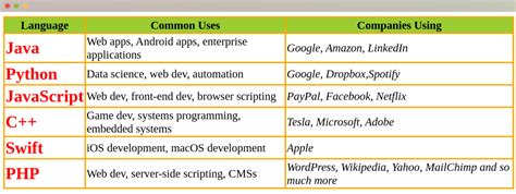 Como Estilizar Tabelas Com Css Para Máximo Impacto E Ser Notado