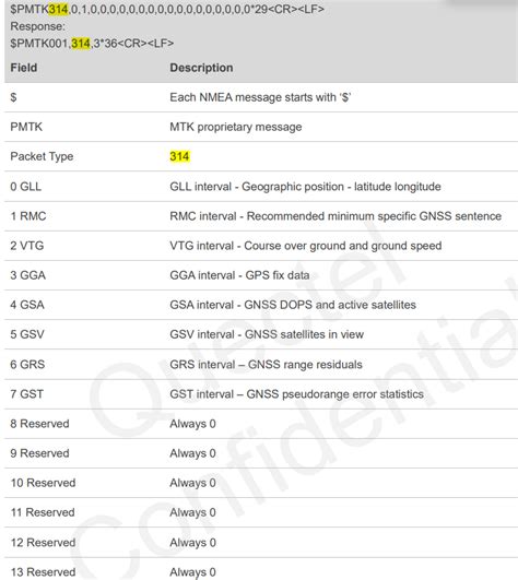 L76b L76b M33 Q1 A7861 Show Fields Nmea Gpzda Gnss Module Quectel Forums
