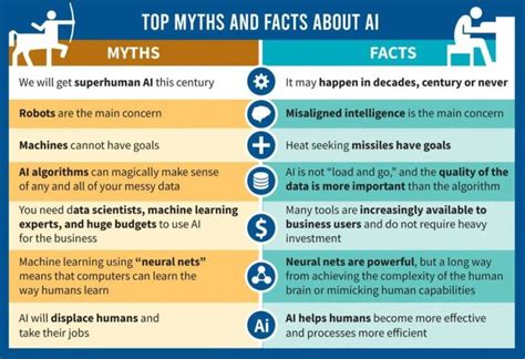 Ai Machinelearning Bigdata Datascience Nlp Python Javascript Dr Marcell Vollmer