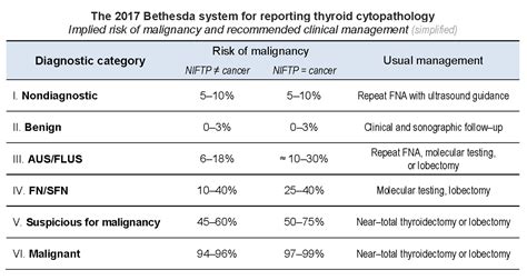 Pathology Outlines Bethesda System Diagnostic Categories