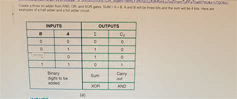 Solved Create A Three Bit Adder From AND OR And XOR Gates Chegg Com