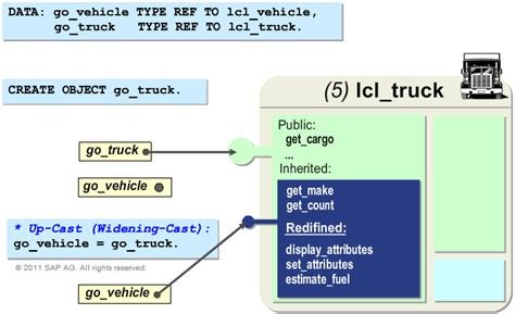 sapsystemsofreza taw12 object oriented concept and programming