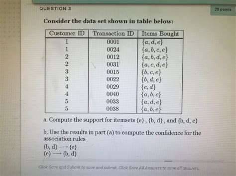 Solved QUESTION 3 20 Points Consider The Data Set Shown In Chegg Com