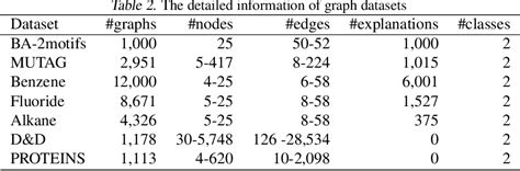 Table 1 From Pac Learnability Under Explanation Preserving Graph