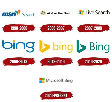 Bing Logo Symbol Meaning History Png Brand