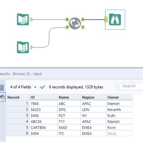 Solved Output Issue Alteryx Community