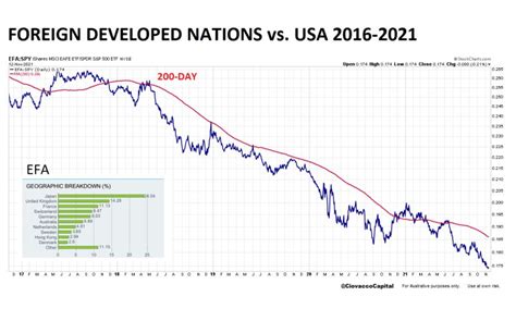 Chris Ciovacco On Linkedin Assetallocation Assetmanagement Investing Markets