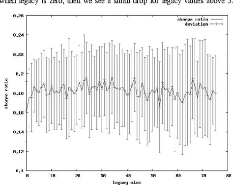 Figure 1 From Modelling Cost Into A Genetic Algorithm Based Portfolio Optimization System By