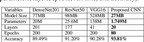 Table 6 From Deep Neural Network Based Ensemble Model For Eye Diseases Detection And
