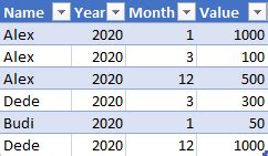 Sql How To Query Cumulative Sum Period By Month Stack Overflow