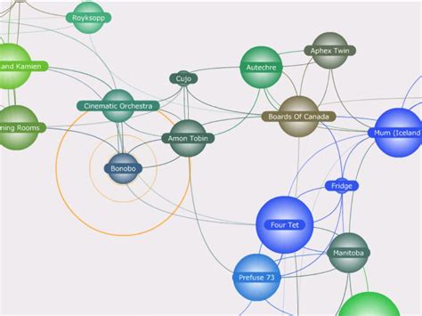 Ppt Animation And Data Visualization In Javascript Powerpoint