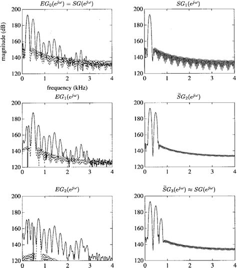 Frequency Domain Interpretation Of Analysis By Synthesis Download