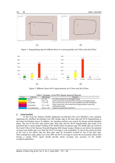 Dynamic Navigation Indoor Map Using Wi Fi Fingerprinting Mobile