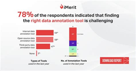 Imerit Technology On Linkedin The 2023 State Of Mlops Report