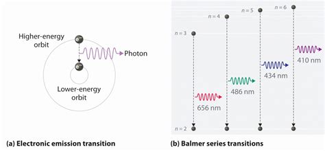 Bohr Model Drawing Oxygen At Explore Collection Of Bohr Model Drawing Oxygen