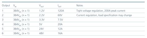 Design Modular Dc‑dc Systems Pt 1 Four Stages Of Design Vicor