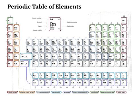 Периодическая таблица иллюстраций химических элементов изолированные на белом фоне Премиум