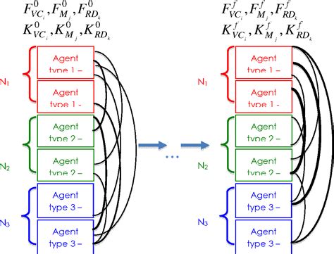 Figure 1 From Alternative Ways Of Verification And Validation Of Computational Models A Case Of
