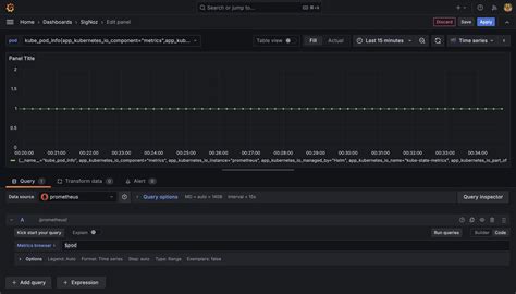 How To Monitor Pod Count In Prometheus A Quick Guide Signoz